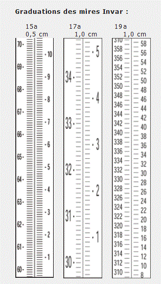 outillage-mires-invar-nedo-abemus-topographie